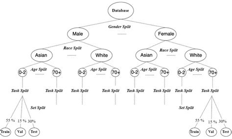논문 리뷰 Bridging The Gap Protocol Towards Fair And Consistent Affect Analysis