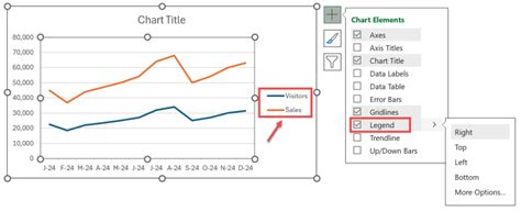 How To Make A Line Chart In Excel Xelplus Leila Gharani