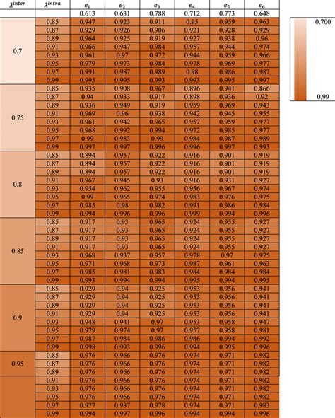 Heat Map For The Consensus Value Of Experts At Different Download