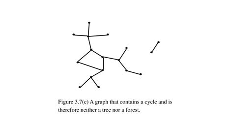 Ppt Graph Decomposition Methods And Analysis Powerpoint Presentation Id 8956704