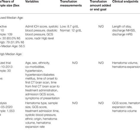 Summary Diagram Depicting Various Ich Treatment Modalities