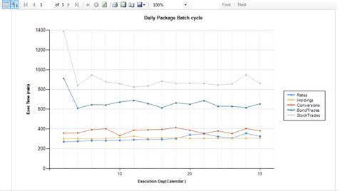 Etl Performance Auditing Part 2 Auditing Data Staging Phase