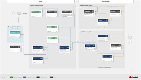 Industrial Edge Validated Patterns