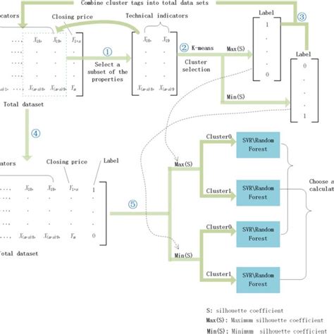 The Svr Svr And Svr Rf Prediction Models In 8 Download Scientific