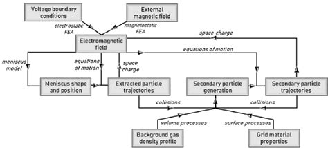 10 Schematic Representation Of The Typical Solving Process Of Particle