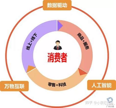 分销商城模式开发怎么设计？ 知乎