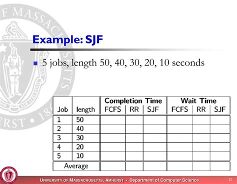 Ppt Operating Systems Cmpsci 377 Lecture 6 Scheduling Powerpoint