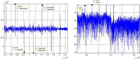 Matched With Radar Signal Filtered Results And Their Db Plots Download Scientific Diagram