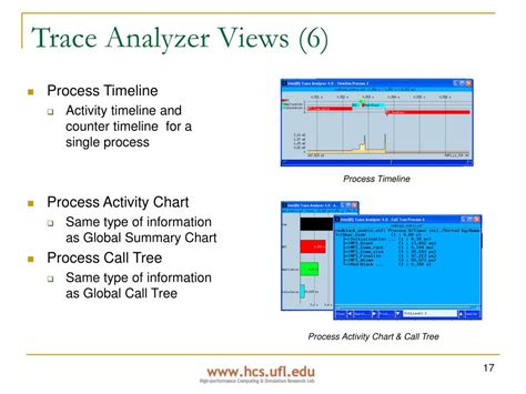 PPT Intel Trace Collector And Trace Analyzer Evaluation Report