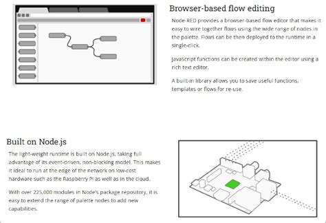 Using Node Red For Iot And Edge Computing Design Guide