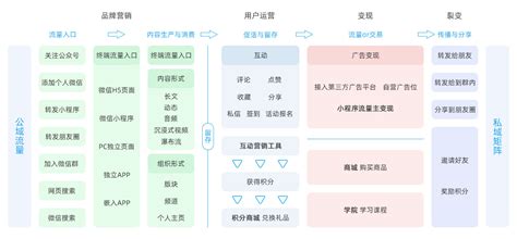短说社区短说社区论坛系统搭建社区论坛、论坛开发、app集成社区优质论坛源码交付论坛源码下载