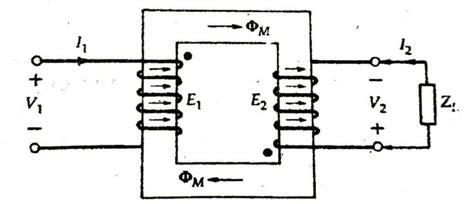 Transformer Working Principle