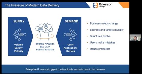 Mike Mooney On Linkedin Ai Data Dataobservability Dataops