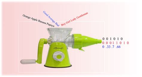 All About Categorical Variable Encoding