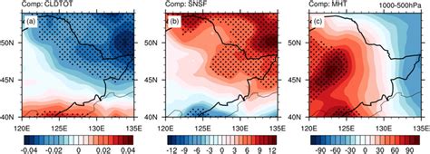 Differences Sensitivity Runs Minus Ctl Run In Early Summer Of A Download Scientific Diagram