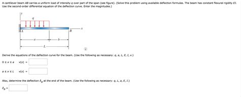 Solved A Cantilever Beam Ab ﻿carries A Uniform Load Of