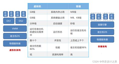 计算机体系结构基础复习如果一个chunk大小64mb元数据64bit每个文件独立存储三份那么1pb数据对应的元数 Csdn博客