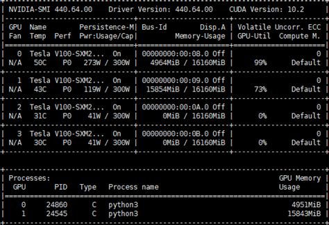 Why Models With Different Parameter Size All Allocate All The Gpu Memory · Issue 40879