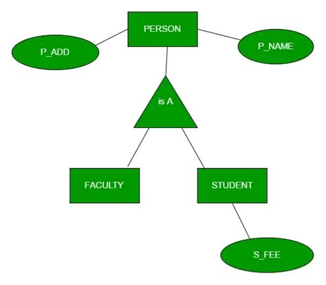Basic Approaches For Data Generalization Dwdm Geeksforgeeks