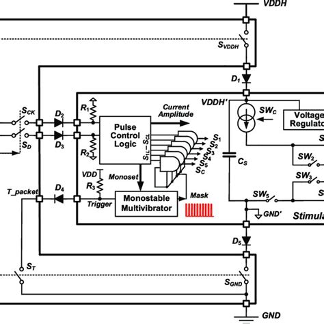 Schematic Of The Monostable Multivibrator Download Scientific Diagram