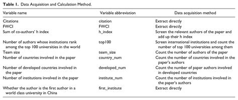 Data Acquisition And Calculation Method Download Scientific Diagram