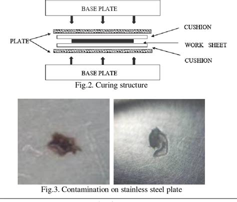 Figure 2 From Defective Reduction On Dent Defects In Flexible Printed