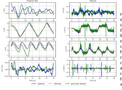 Figure 1 From Port Hamiltonian Neural Ode Networks On Lie Groups For