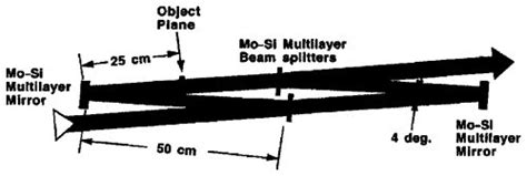 Experimental Setup For The Xuv Mach Zehnder Interferometer Download Scientific Diagram