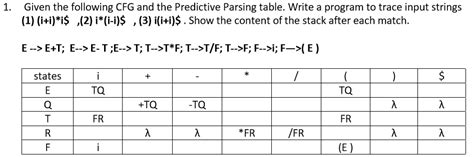 Solved 1 Given The Following Cfg And The Predictive Parsing