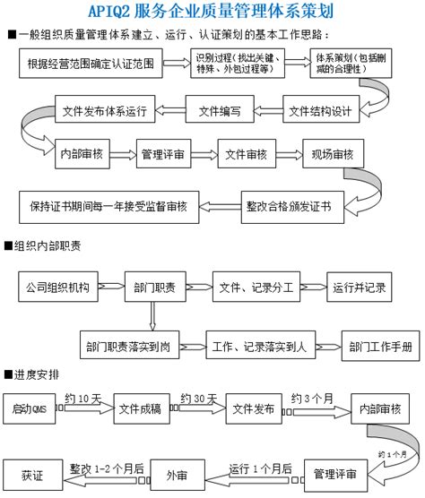 Api 认证, Api咨询,api Q1认证,api Q2认证, Api 会标认证 Api 认证, Api咨询,api Q1认证,api Q2认证, Api 会标认证