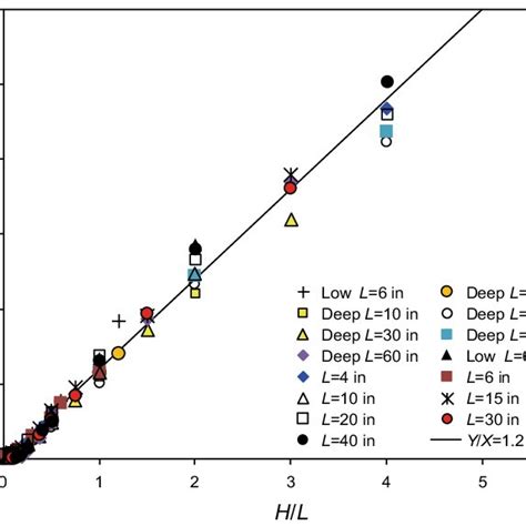 Fracture Width Variation Versus The Ratio Of Fracture Height To Download Scientific Diagram