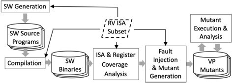 Different Fault Effect Analysis Phases Download Scientific Diagram
