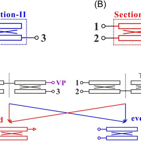 Configurations Of The Proposed Baluns Using Connected Coupled Line Download Scientific Diagram