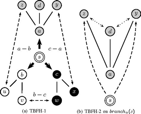 Figure 3 From The Two Best First Hops Algorithm Tbfh An Efficient Algorithm To Enable Path