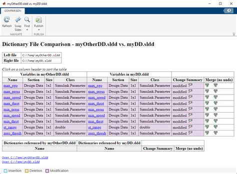 View And Revert Changes To Dictionary Data