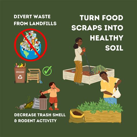 Compost United Community Centers