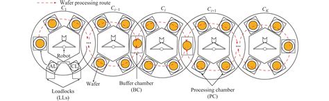 Scheduling A Single Arm Multi Cluster Tool With A Condition Based Cleaning Operation