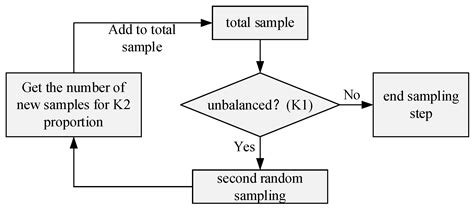 An Improved Multi Objective Particle Swarm Optimization Based Hybrid
