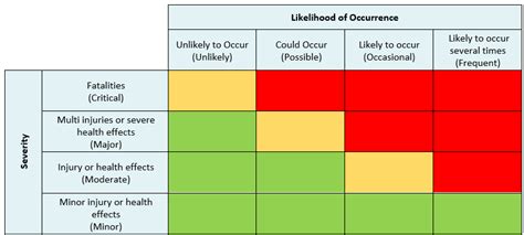 Understanding Fmeca Analysis A Comprehensive Guide