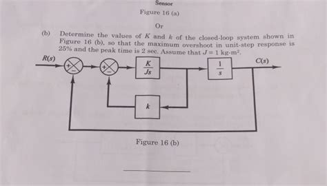 B Determine The Values Of K And K Of The Closed Loop System Shown In