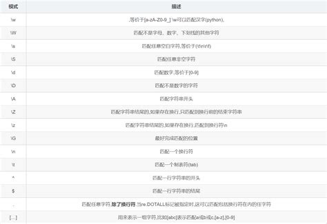 正则表达式——语法、re模块的使用（附示例） 阿里云开发者社区