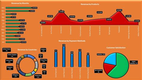 How To Create Interactive Excel Dashboard For Excel Data Analysis Artofit