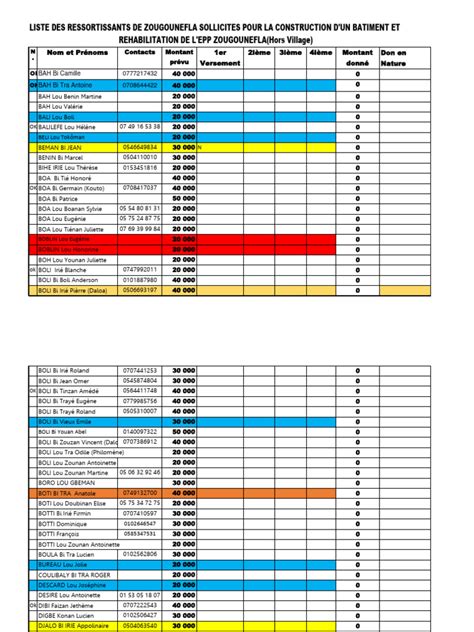 Liste Cotisation Zougounéfla Pdf