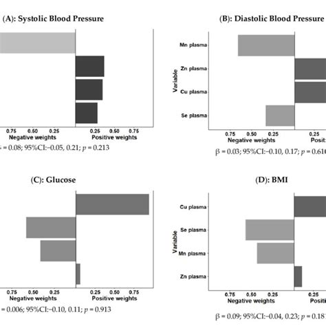 Principal Component Analysis Loading Plots For The Rotated Varimax