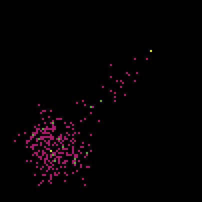 Assignment Five DBrady GEOG 590