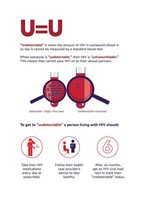 Ghana U U Materials For Female Sex Workers The Compass For SBC