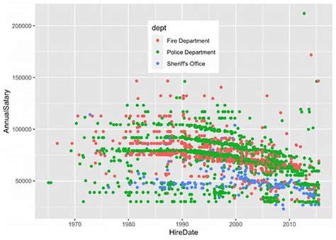 Do Data Preprocessing Data Analysis And Visualization By Alveenastar Fiverr