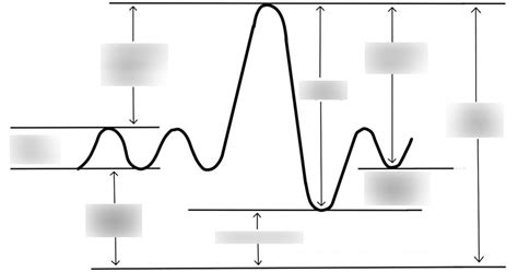 Physiology Lab Spirometry Diagram Diagram Quizlet