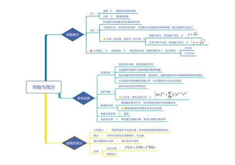 高等数学思维导图——2 导数与微分 走看看
