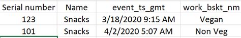 Sql Find Rows By Latest Date And Time Of Distinct Few Column Values In A Large Data Set
